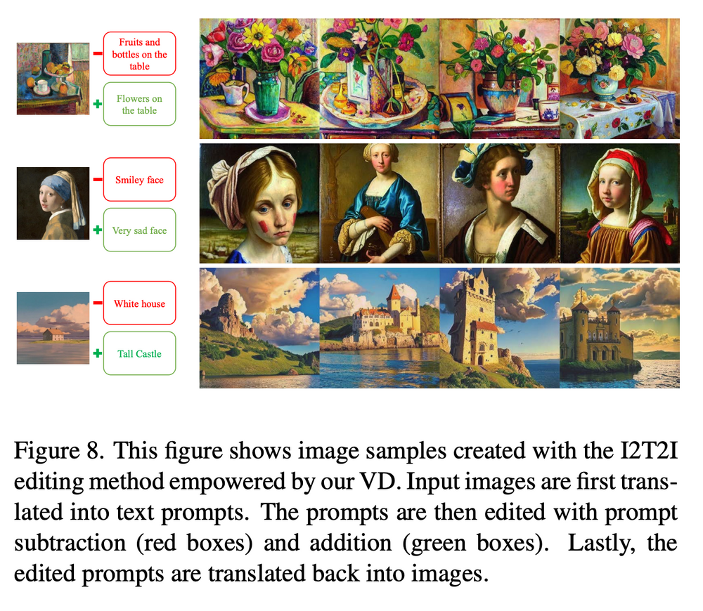 Versatile Diffusion: the first unified multi-flow multimodal diffusion framework