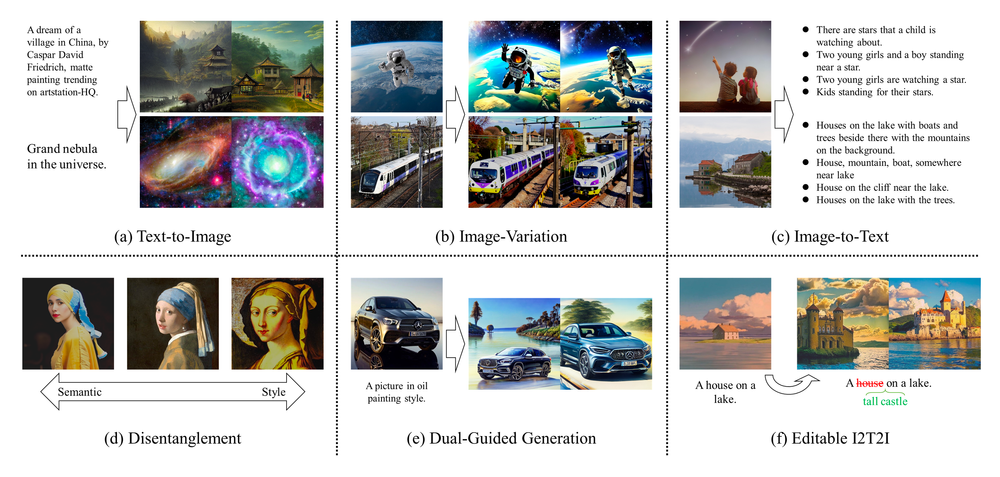 Versatile Diffusion: the first unified multi-flow multimodal diffusion framework