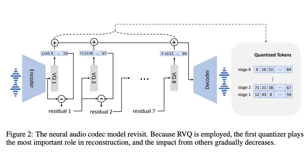Training VALL-E from Scratch on Your own Voice Samples