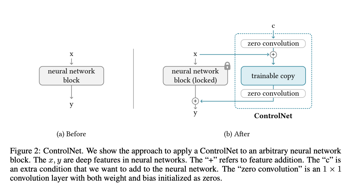 ControlNet in Gradient Notebooks