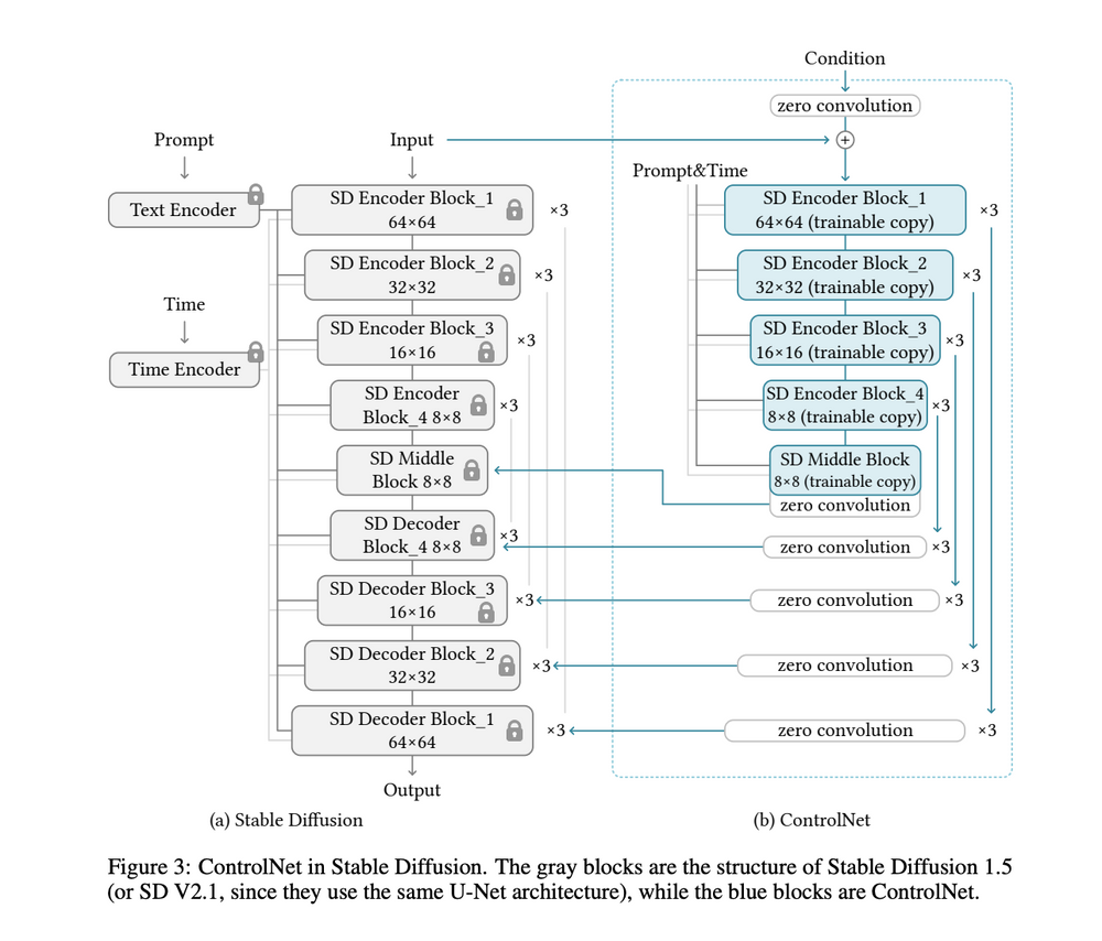 ControlNet in Gradient Notebooks