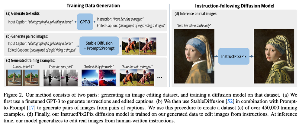 What Stable Diffusion Techniques belong in your Image Synthesis ...