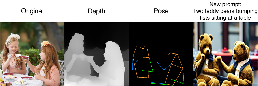 What Stable Diffusion Techniques belong in your Image Synthesis workflow? Part 1