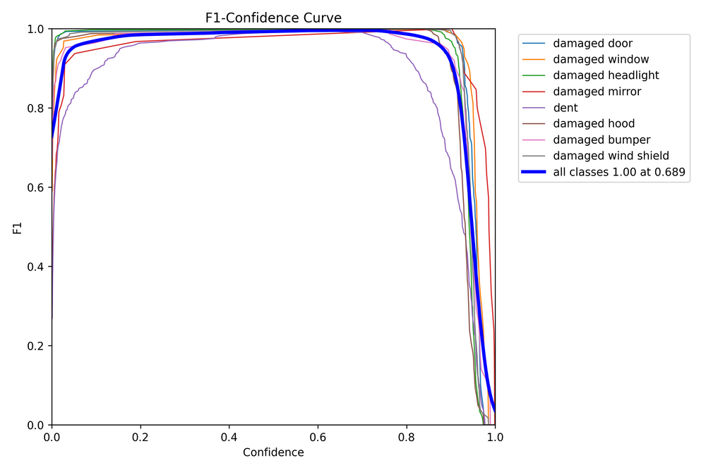 Damaged Car Parts Detection using YOLOv8n: From Data to Deployment