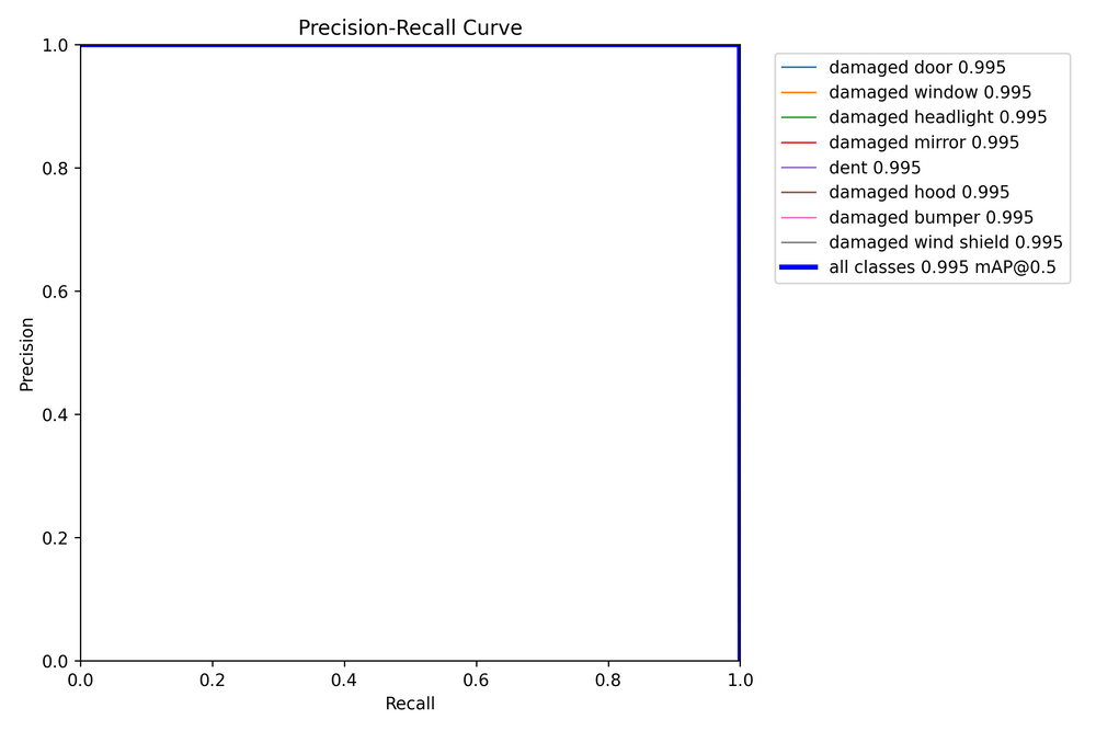 Damaged Car Parts Detection using YOLOv8n: From Data to Deployment