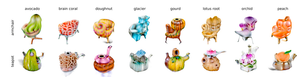 3D Generation Deep Learning Models