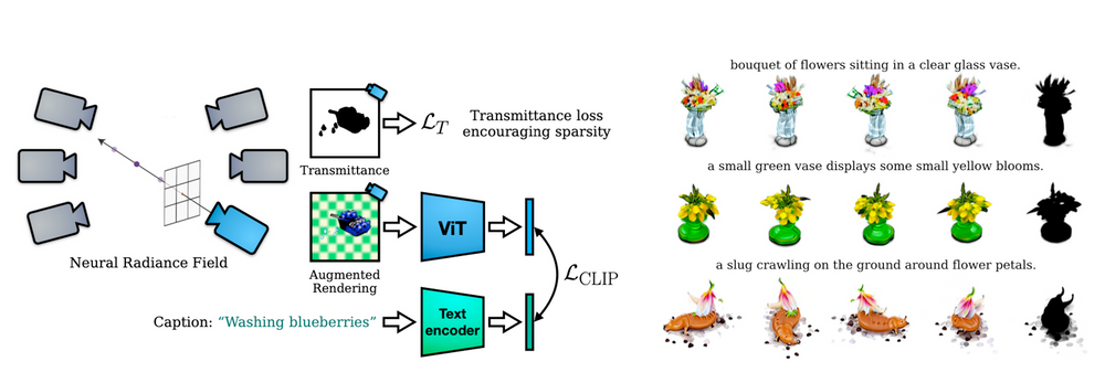 3D Generation Deep Learning Models