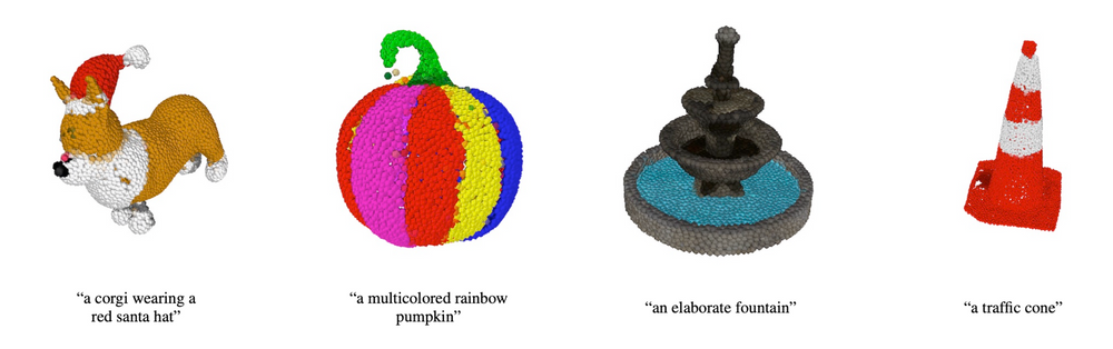 3D Generation Deep Learning Models