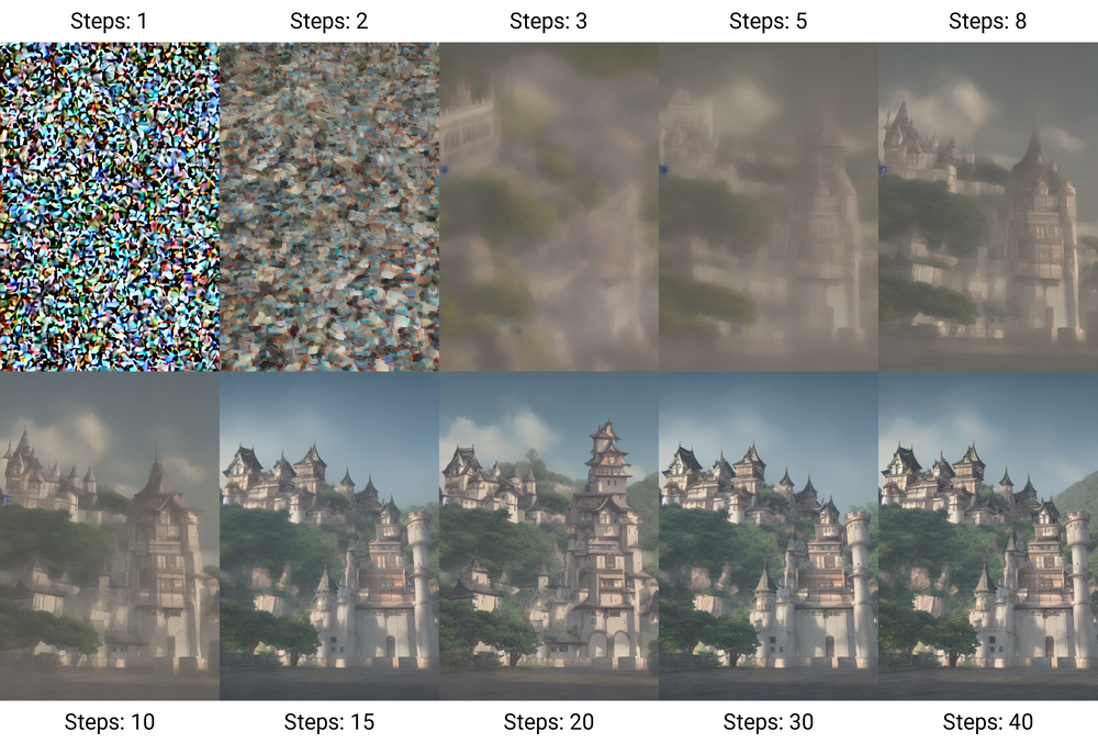 Stable Diffusion with self-attention guidance: Improve your images with no extra work