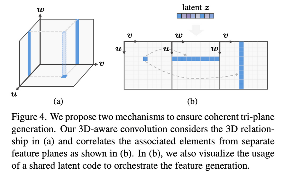 Rodin: Roll-out Diffusion Network