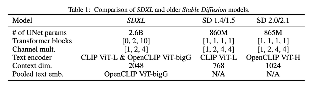 Stable Diffusion XL with Paperspace