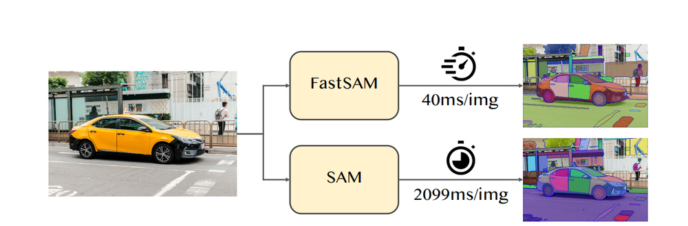 Object Segmentation with FastSAM: An Innovative Demo Using Paperspace