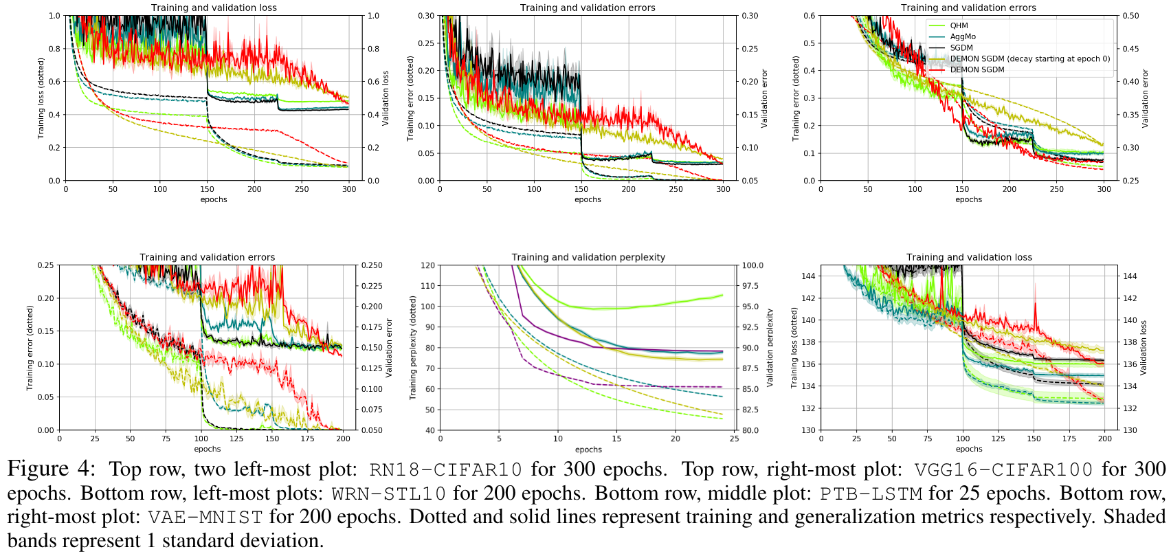 Optimizers in Deep Learning | Paperspace Blog
