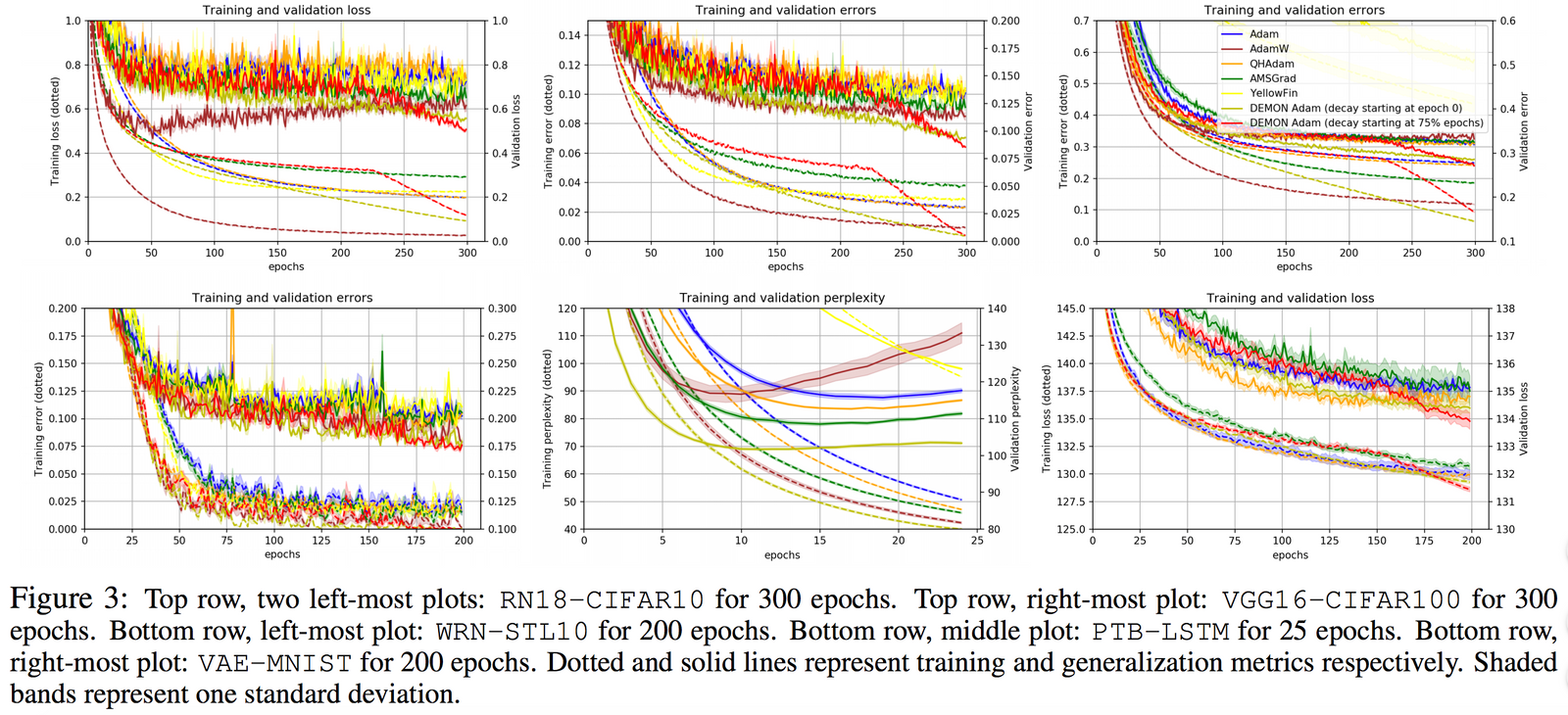 Optimizers in Deep Learning | Paperspace Blog