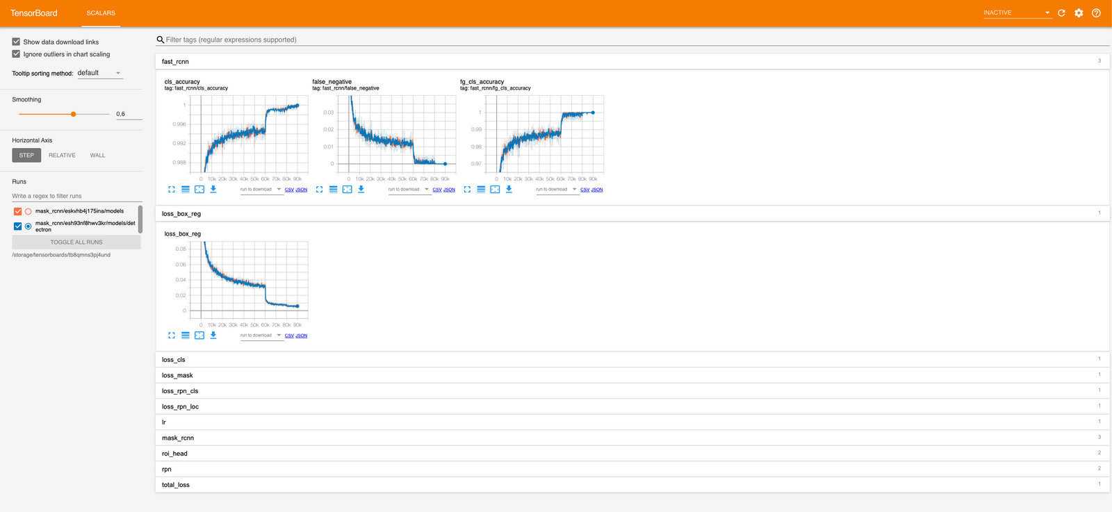 Object Detection with PyTorch and Detectron2