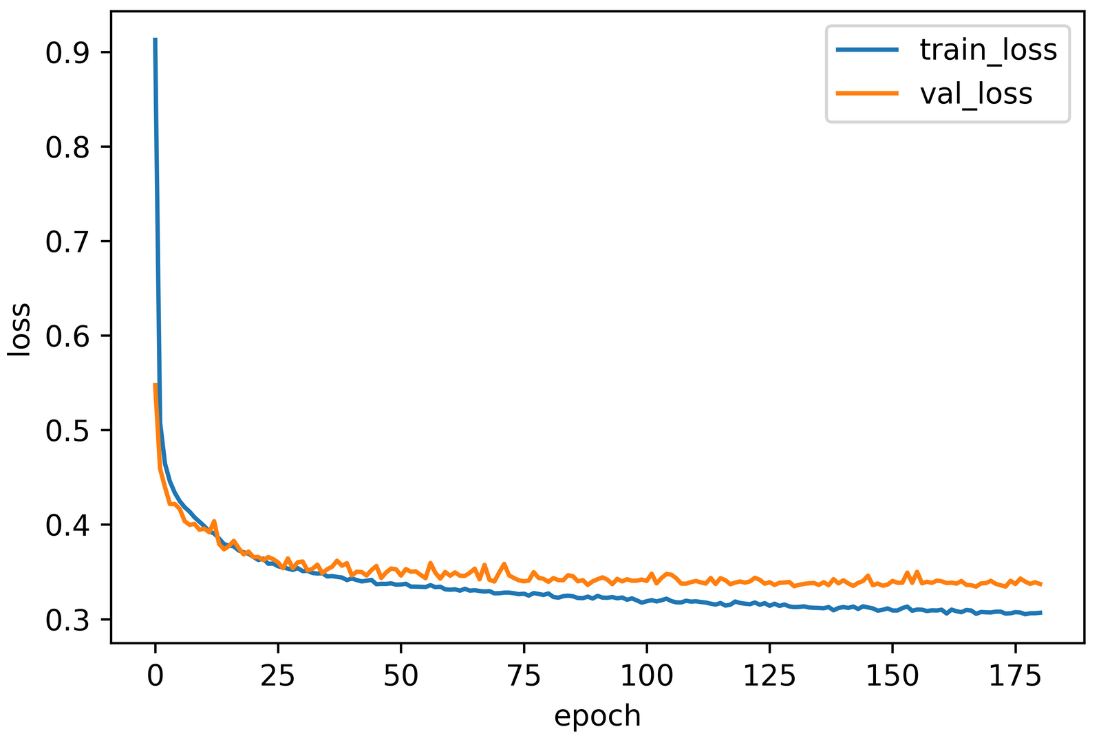 Fine-Tune Shallow Networks for Image Classification | Paperspace Blog