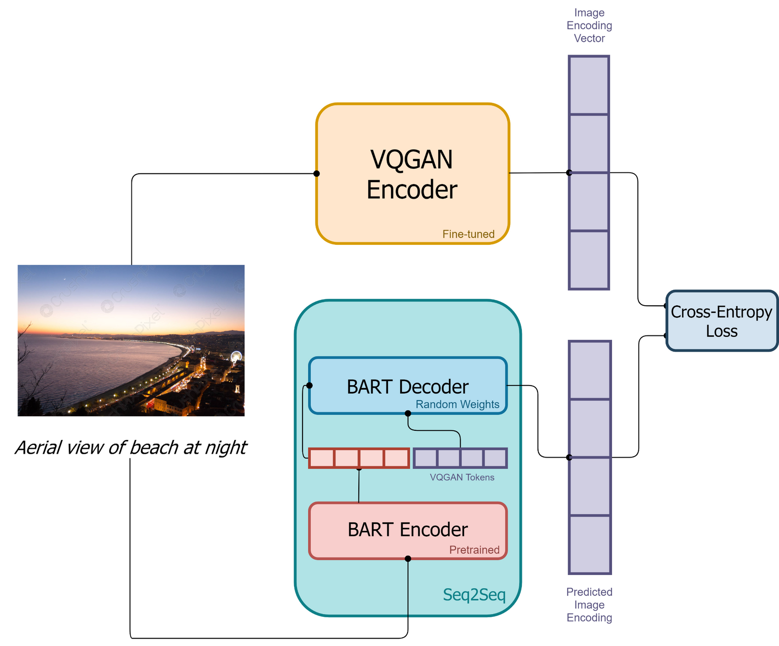DALL-E Mini: Powerful image generation in a tiny model