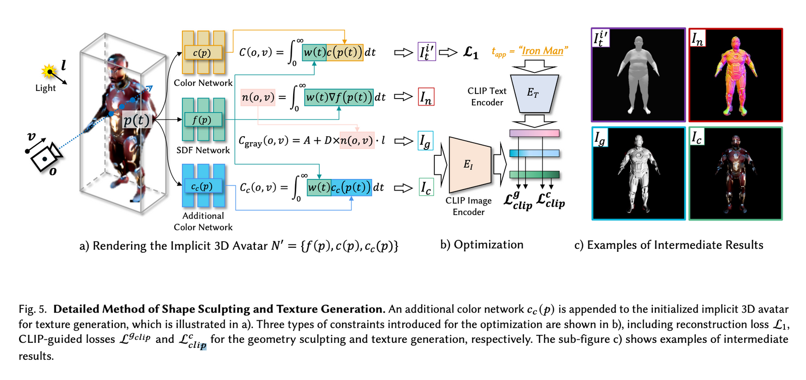 Creating an animated 3D character in Gradient with AvatarCLIP (Part 1)