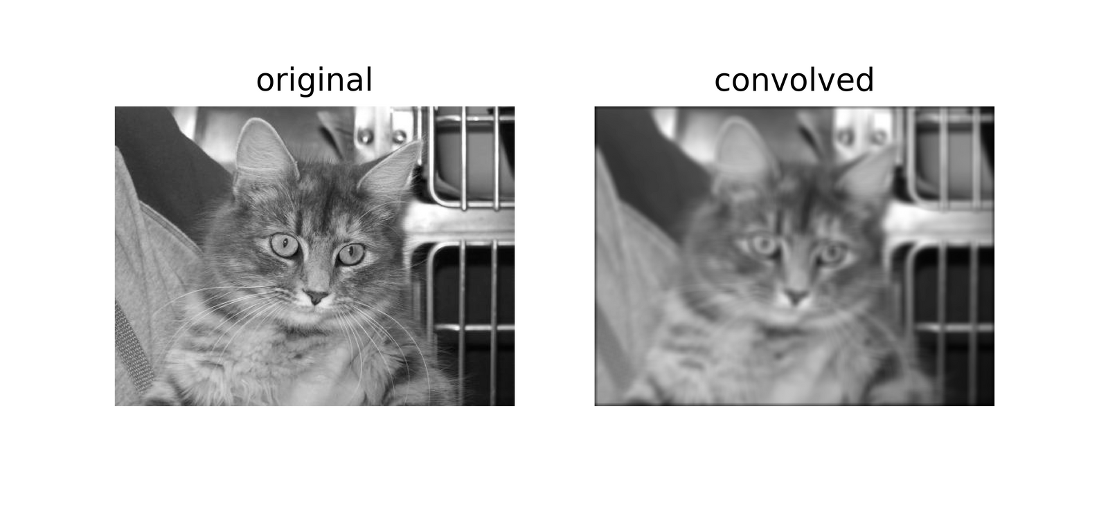 Padding In Convolutional Neural Networks
