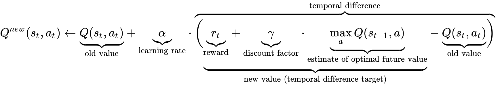 Building a Checkers Gaming Agent Using Deep Q-Learning