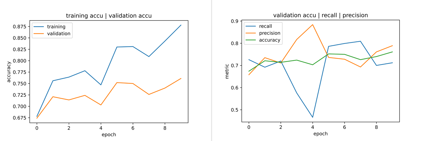 Class Imbalance in Image Datasets & It's Effect on Convolutional Neural ...