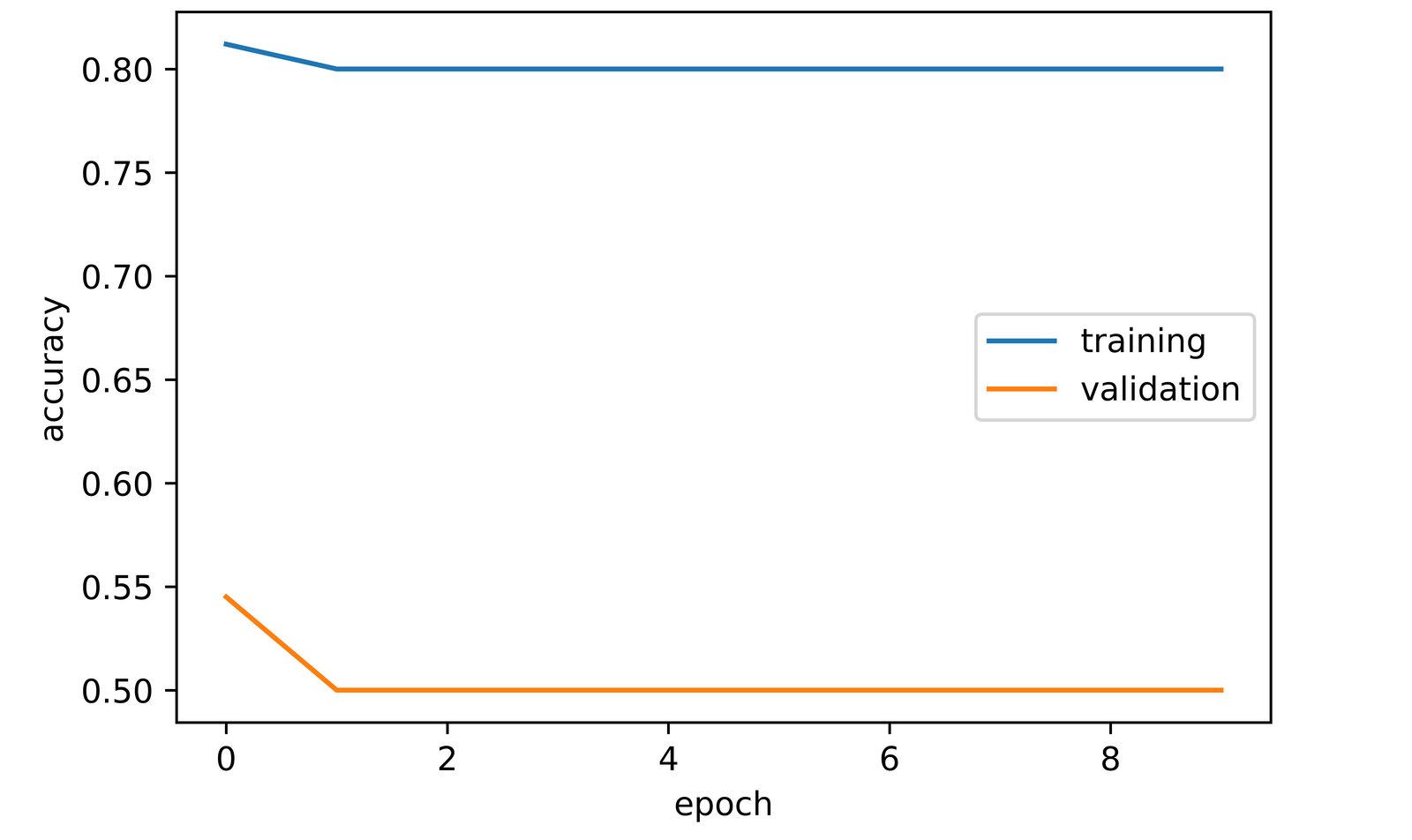 Class Imbalance In Image Datasets And Its Effect On Convolutional Neural 3962