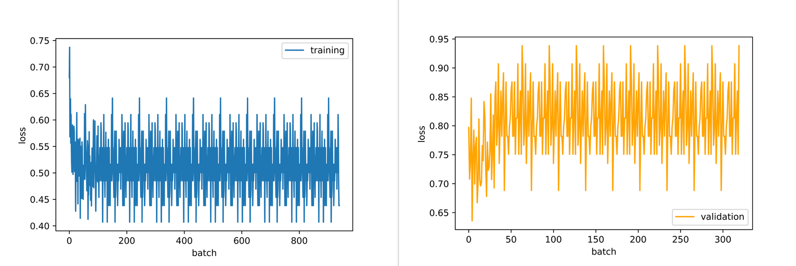 Class Imbalance in Image Datasets & It's Effect on Convolutional Neural Networks