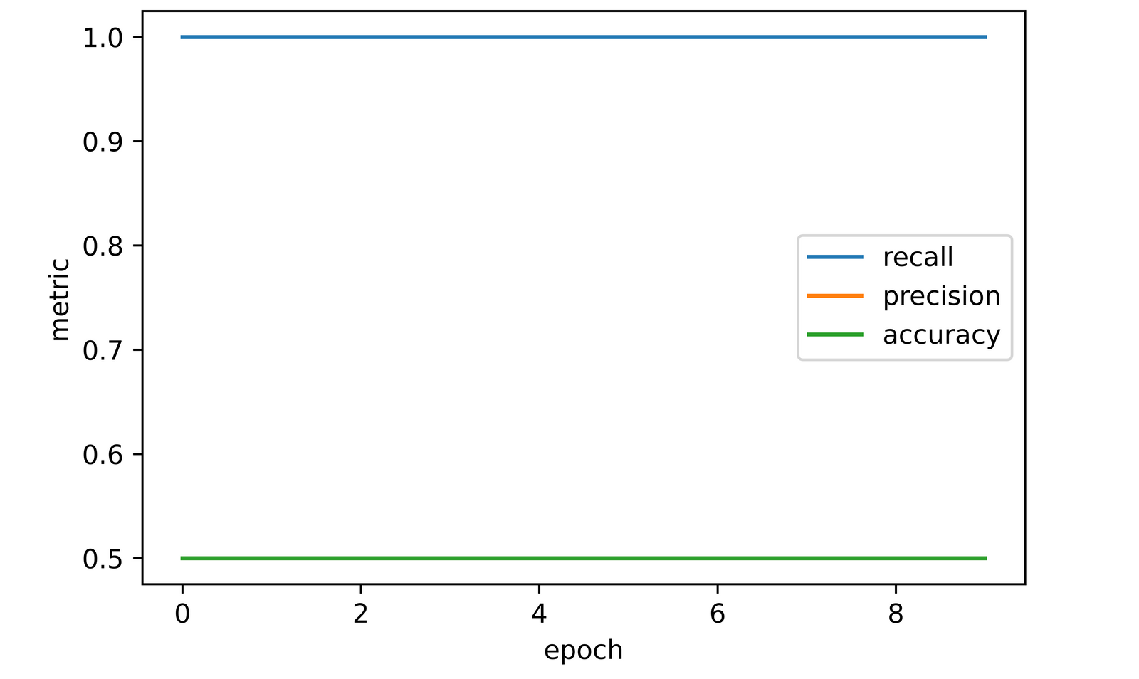 Class Imbalance in Image Datasets & It's Effect on Convolutional Neural Networks