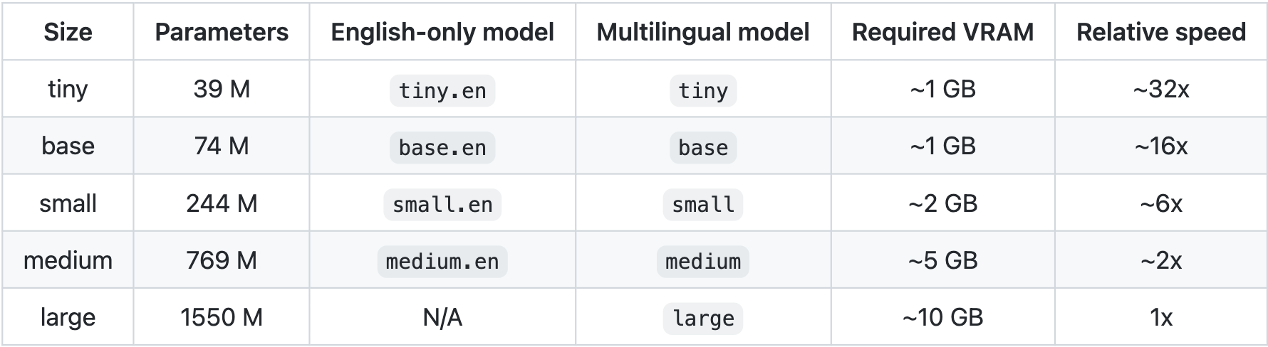 Create Your Own Speech To Text Application With Whisper From Openai And Flask