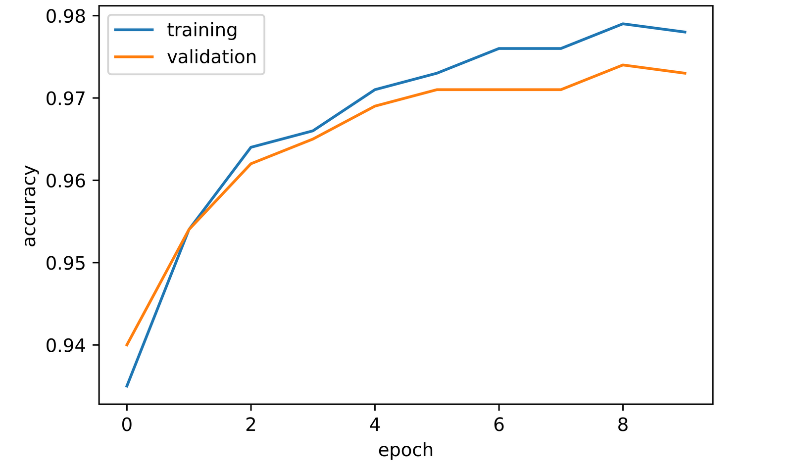 An Overview of Epistemic Uncertainty in Deep Learning