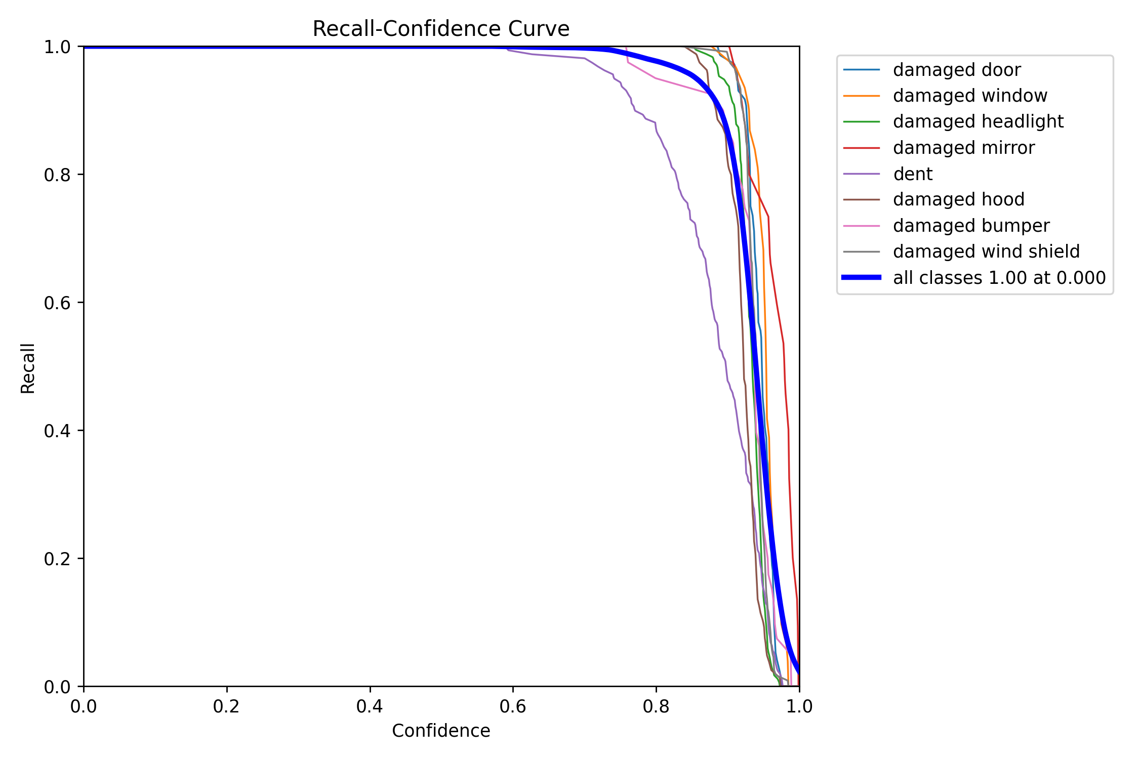 Damaged Car Parts Detection using YOLOv8n: From Data to Deployment