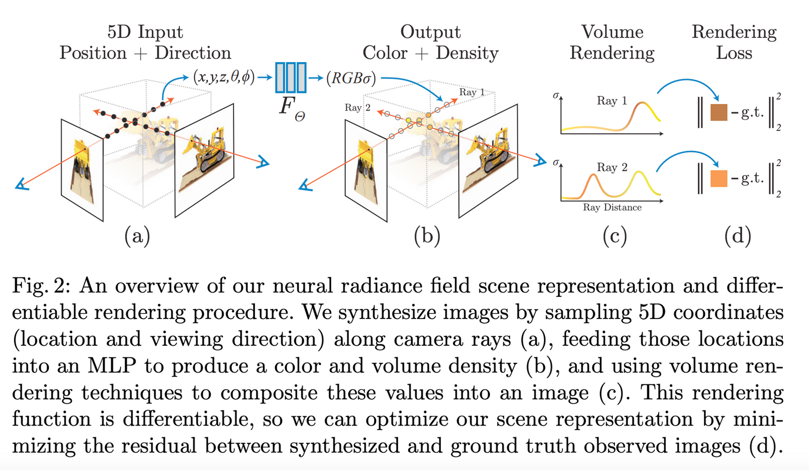 3d Generation Deep Learning Models