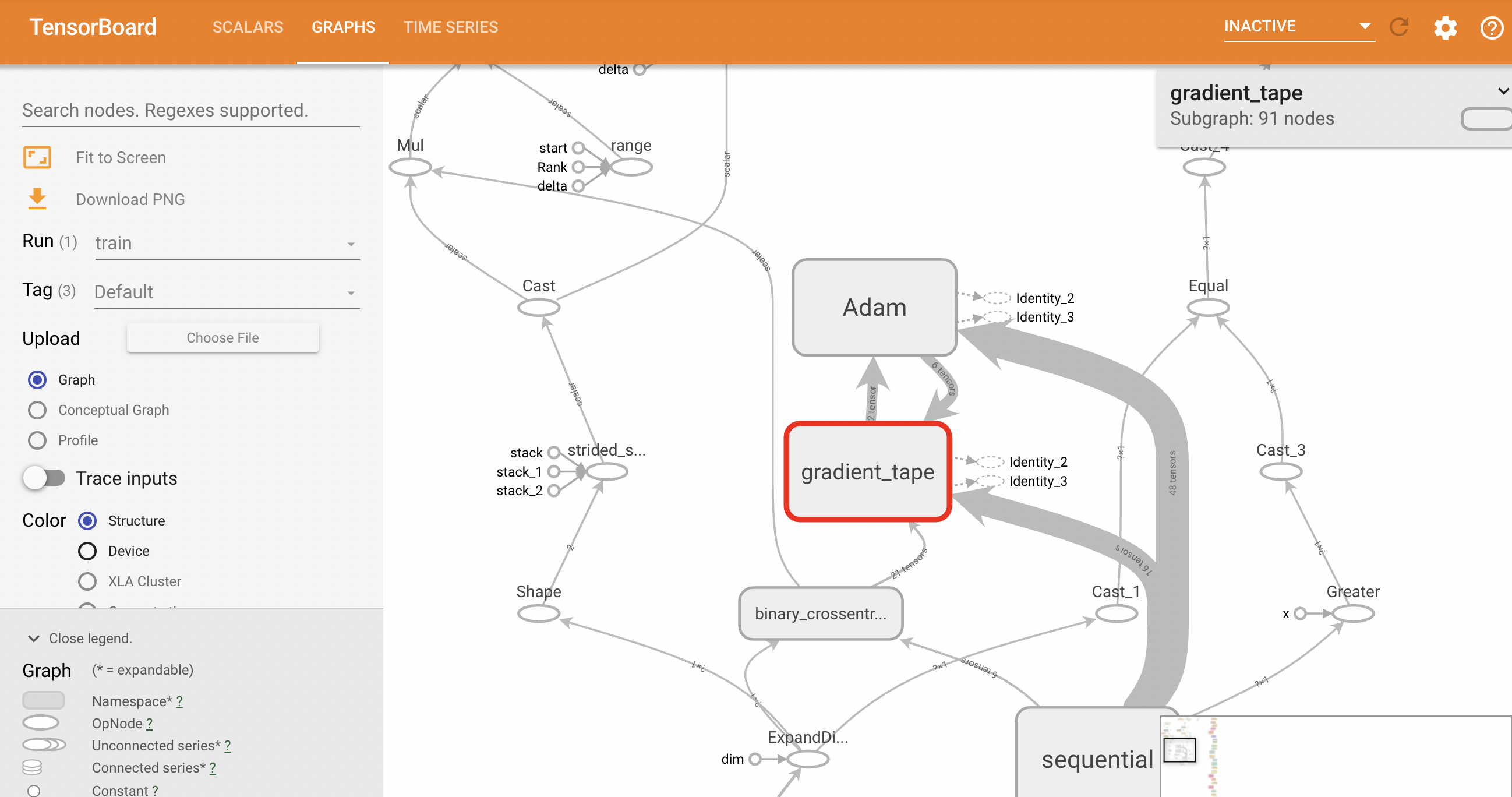 Guide to Using Pre-trained Word Embeddings in NLP