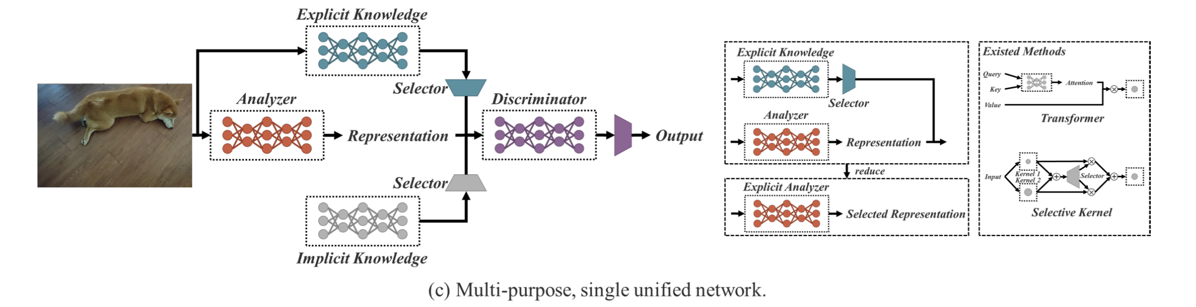 YOLOR object detection in Gradient