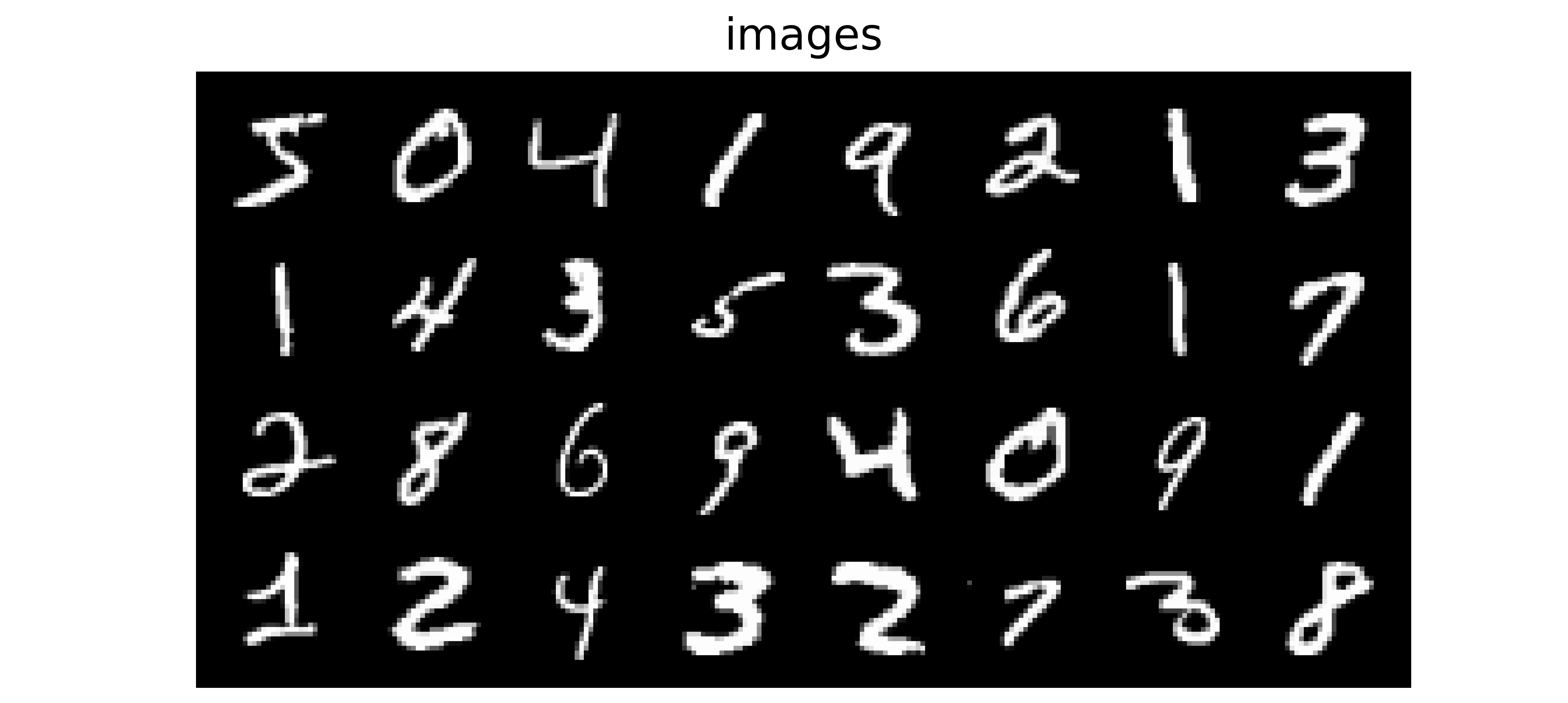 Batch Normalization In Convolutional Neural Networks