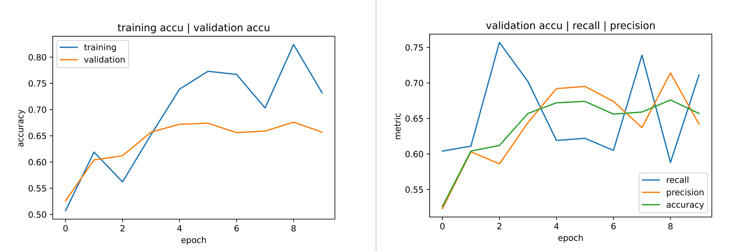 Class Imbalance In Image Datasets And Its Effect On Convolutional Neural