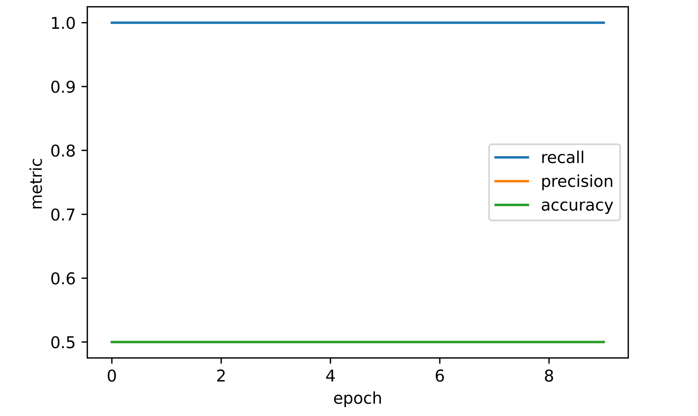 Class Imbalance In Image Datasets And It S Effect On Convolutional Neural Networks
