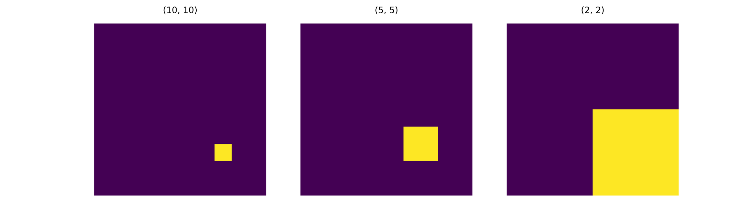 Translation Invariance & Equivariance in Convolutional Neural Networks
