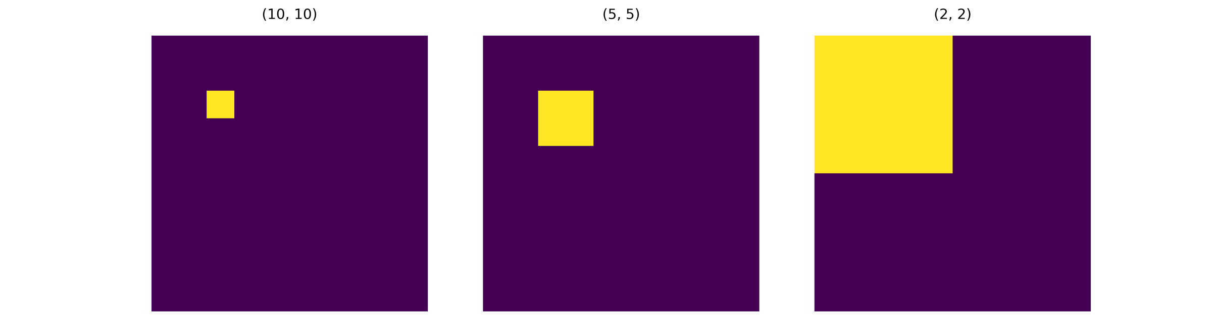 Translation Invariance & Equivariance in Convolutional Neural Networks