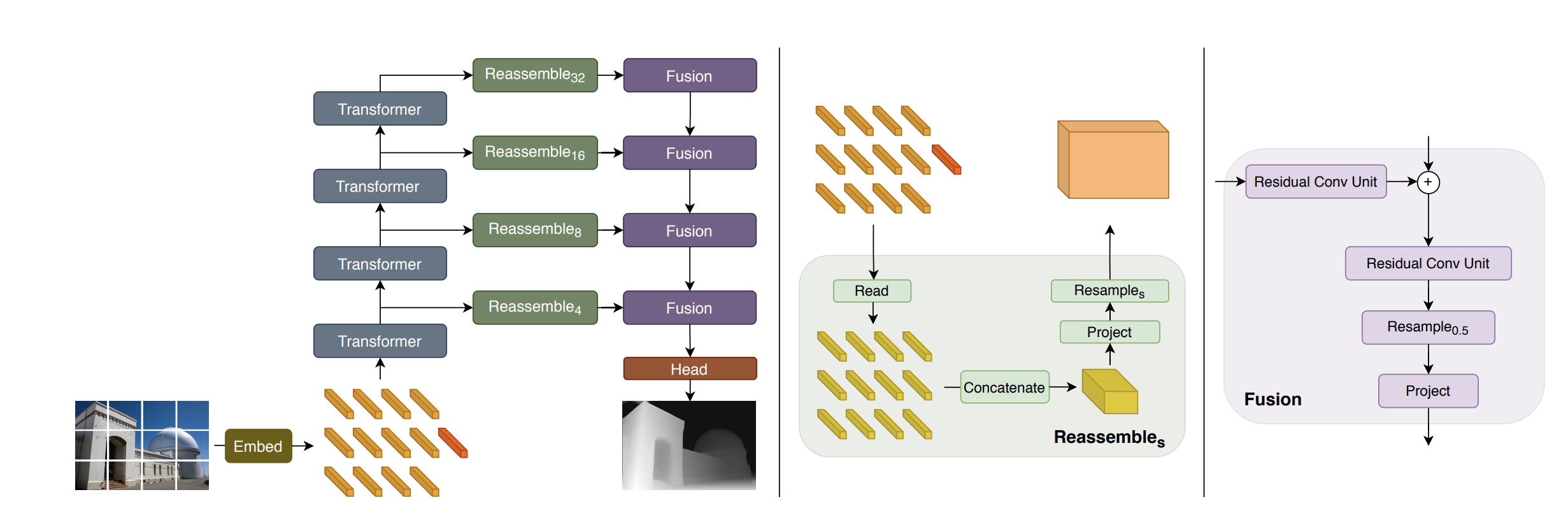 The Mechanics of Monocular Depth Estimation in Estimating Depth from 2D ...