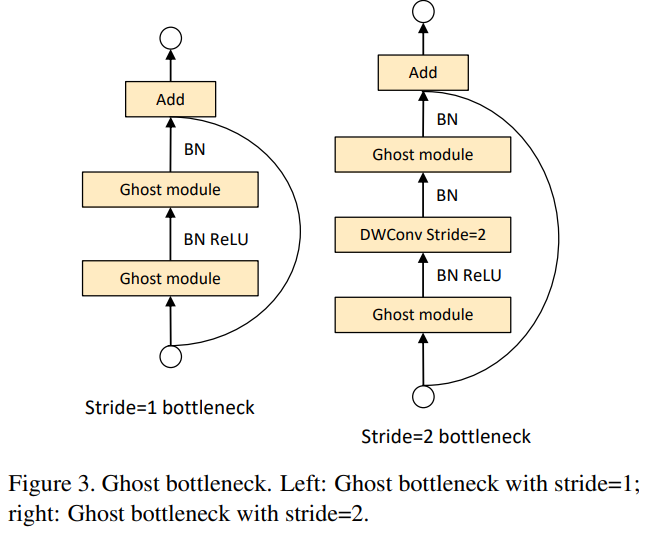 A Dive Into GhostNet with PyTorch and TensorFlow | Paperspace Blog