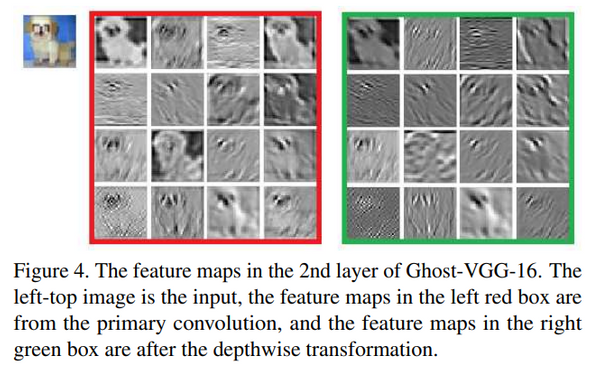 A Dive Into Ghostnet With Pytorch And Tensorflow Paperspace Blog