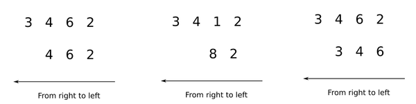 Numpy Optimization Vectorization And Broadcasting Paperspace Blog