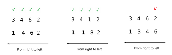 Numpy Optimization Vectorization And Broadcasting Paperspace Blog