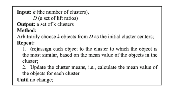 Using NumPy to Speed Up K-Means Clustering by 70x | Paperspace Blog