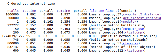 Using NumPy to Speed Up K-Means Clustering by 70x | Paperspace Blog