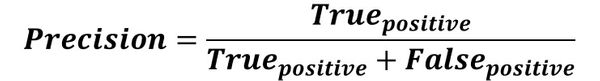 Accuracy, Precision, and Recall in Deep Learning | Paperspace Blog