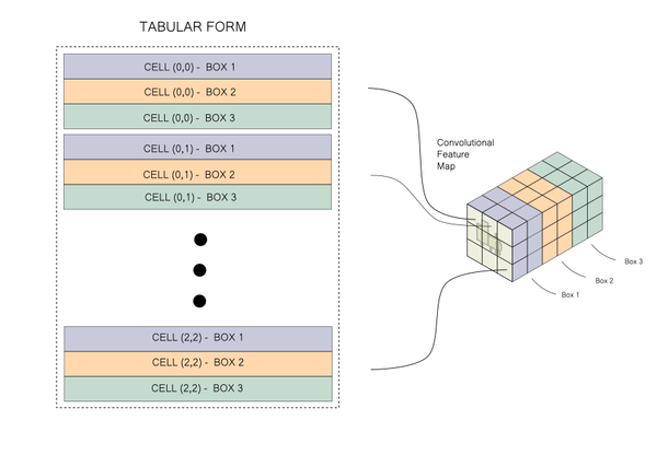 Using NumPy To Optimize Object Detection | Paperspace Blog