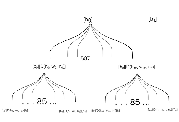 Using NumPy To Optimize Object Detection | Paperspace Blog