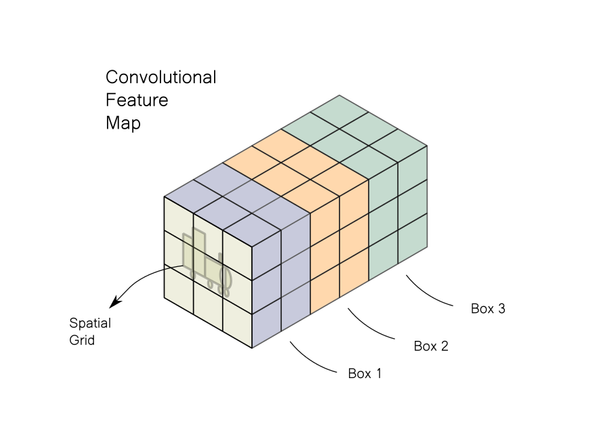 Using Numpy To Optimize Object Detection Paperspace Blog